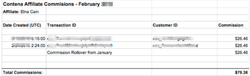 How to Triple Your Affiliate Earnings on Your New Blog - Twins Mommy