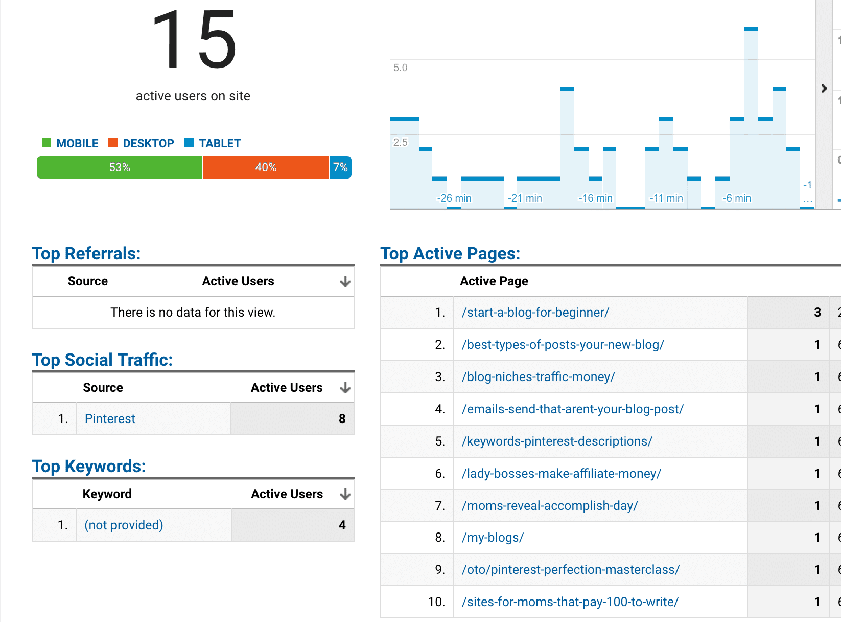 How to Set Up Google Analytics and the Important Metrics for New ...