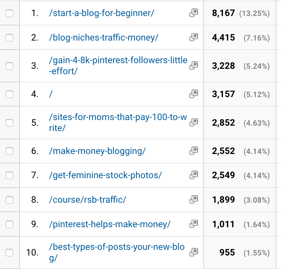How to Set Up Google Analytics and the Important Metrics for New ...