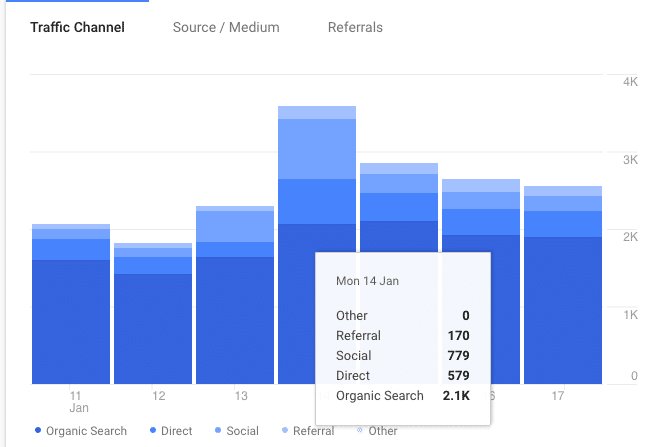 54 Simple Ways to Increase Website Traffic in 2023 - Twins Mommy