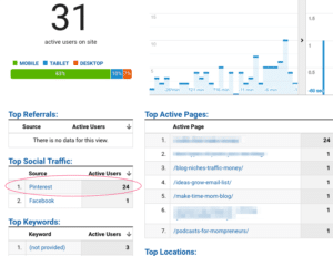 What is Pinterest And How Do You Use Pinterest For Bloggers? - Twins Mommy