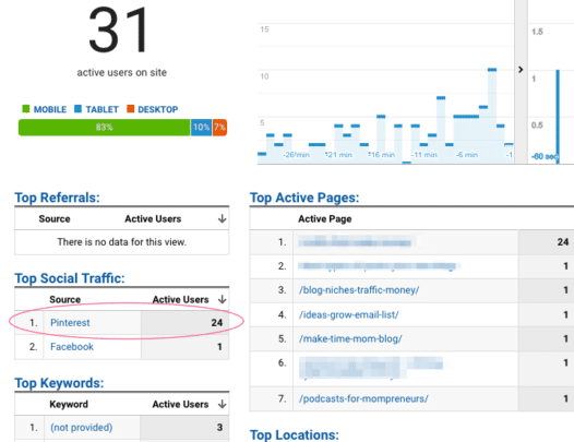 What is Pinterest And How Do You Use Pinterest For Bloggers? - Twins Mommy