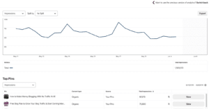 What is Pinterest And How Do You Use Pinterest For Bloggers? - Twins Mommy
