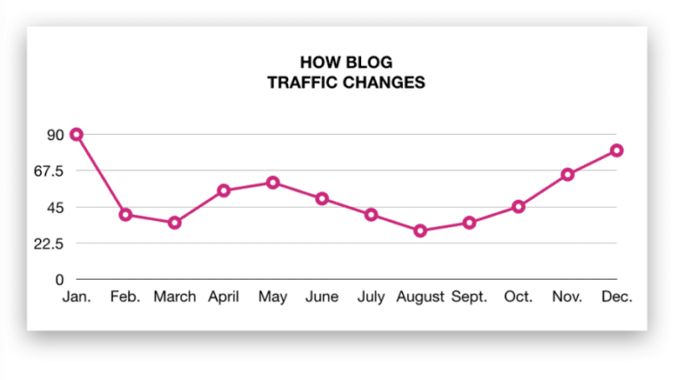 Q4 Plan for Bloggers – Making the MOST Money in the Last Quarter ...