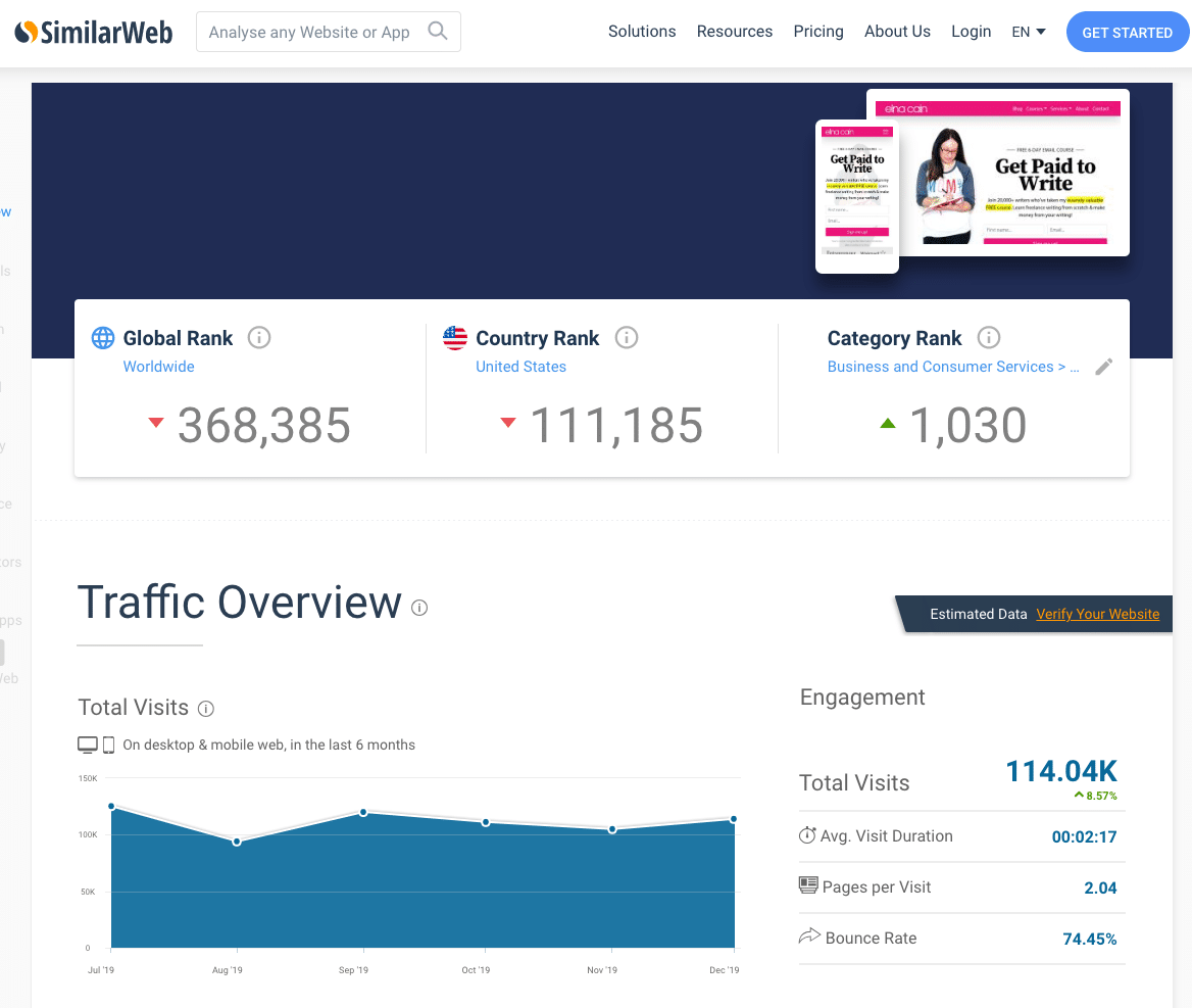 8 Surprising Ways to Find Out How Much Traffic a Website Has - Twins Mommy