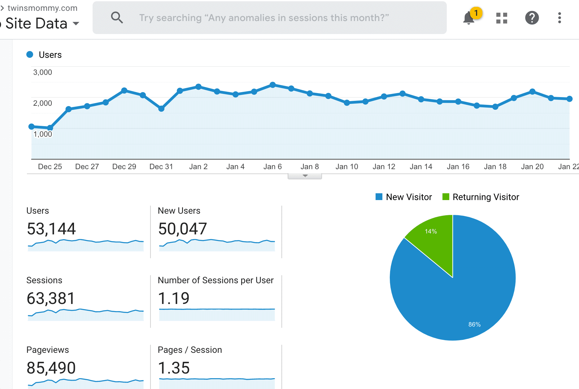 8 Surprising Ways to Find Out How Much Traffic a Website Has - Twins Mommy