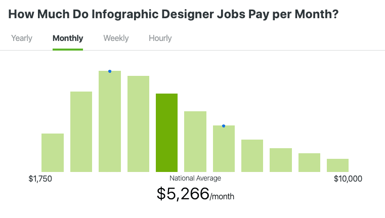 15 Easy Jobs That Pay Well for Moms (+ Hourly Rates) for 2023 - Twins Mommy