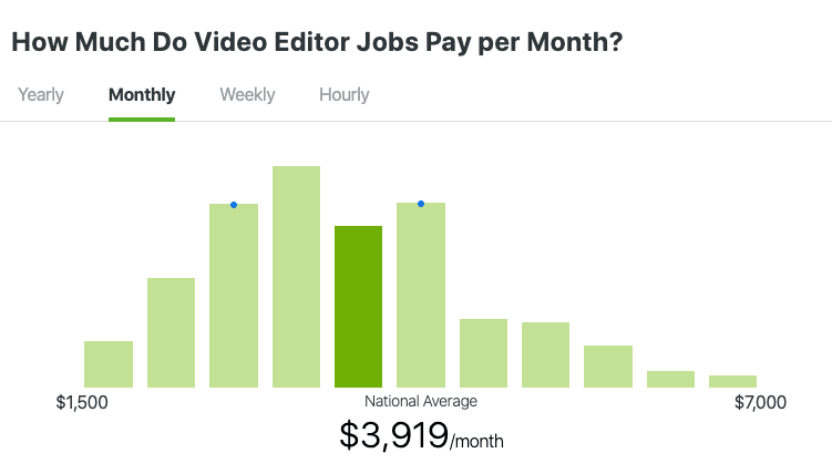 15 Easy Jobs That Pay Well for Moms (+ Hourly Rates) for 2023 - Twins Mommy