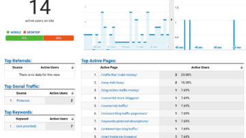 What & Where to Pin for Mega Traffic in 2024 (Manual Pinning Strategy ...