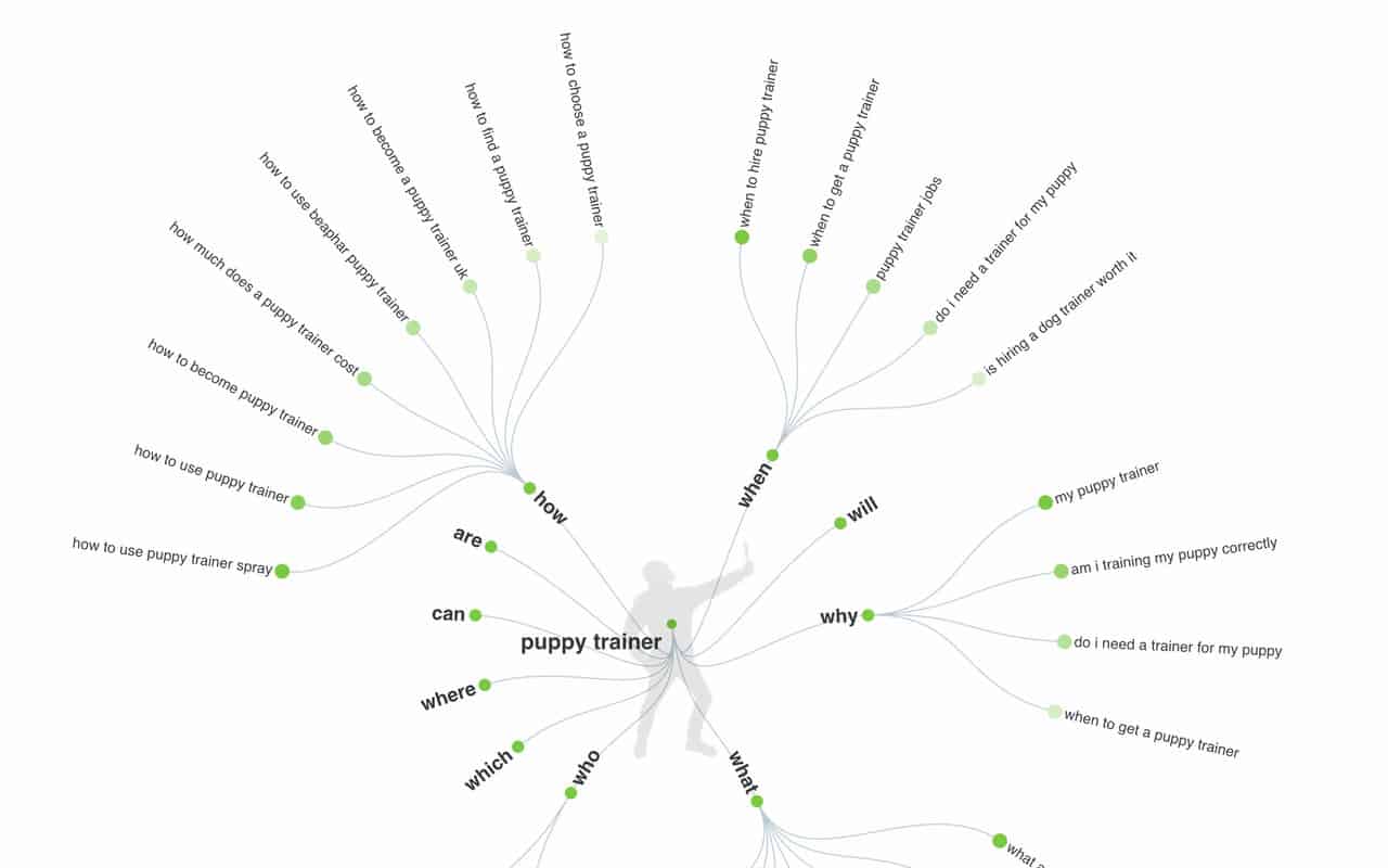 How to Write a Blog Post Faster - Twins Mommy