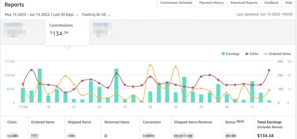 How to Become an Amazon Affiliate and Make Your First 3 Sales - Twins Mommy