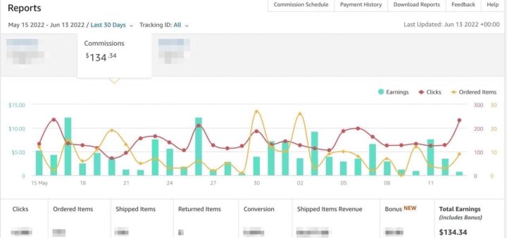 How to Become an Amazon Affiliate and Make Your First 3 Sales - Twins Mommy