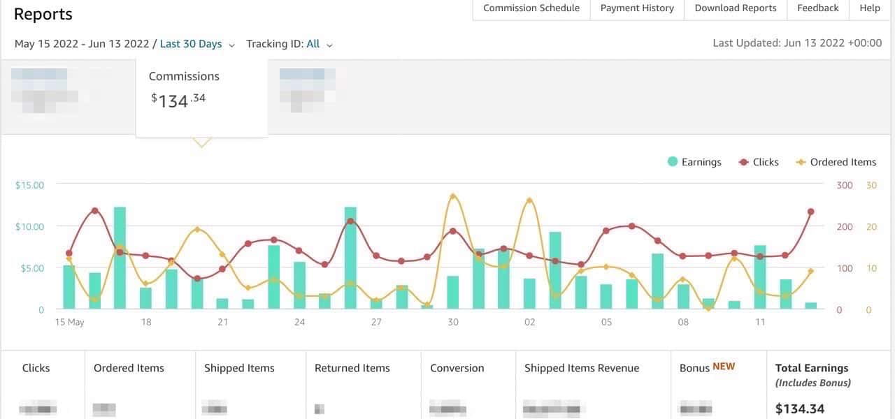 How to Become an Amazon Affiliate and Make Your First 3 Sales - Twins Mommy