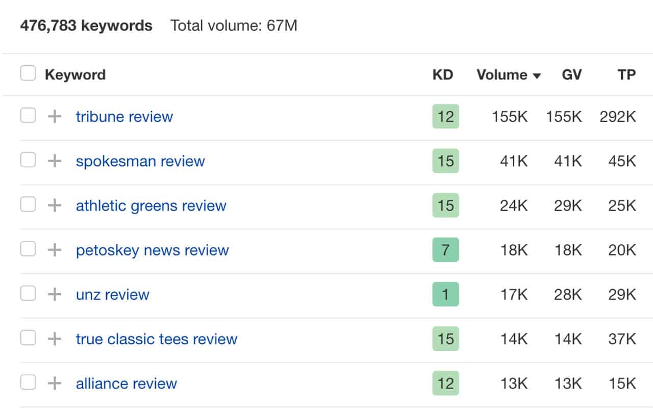 The Best Affiliate Marketing Blog Post that Makes the MOST Money ...