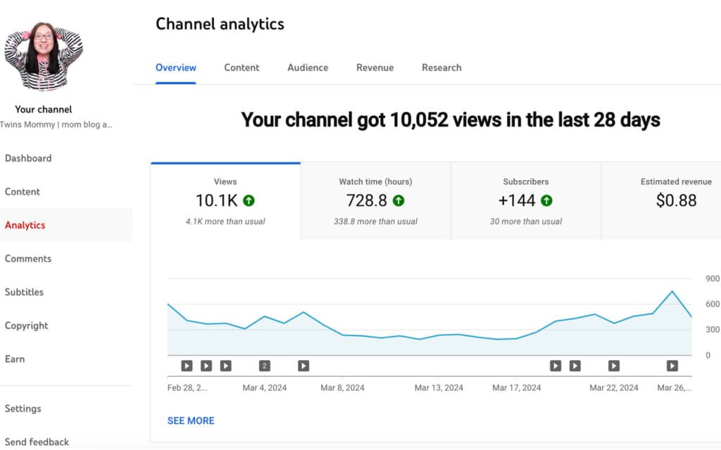 My YouTube Channel is Monetized! (Learn How to Monetize a YouTube ...