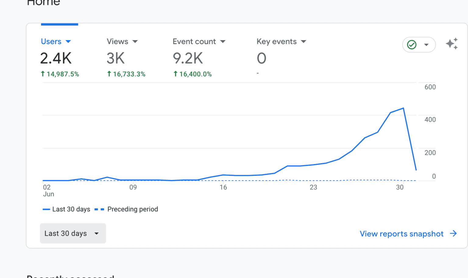 Will Your Blog Niche Be Successful on Pinterest? An Easy Way to Find ...