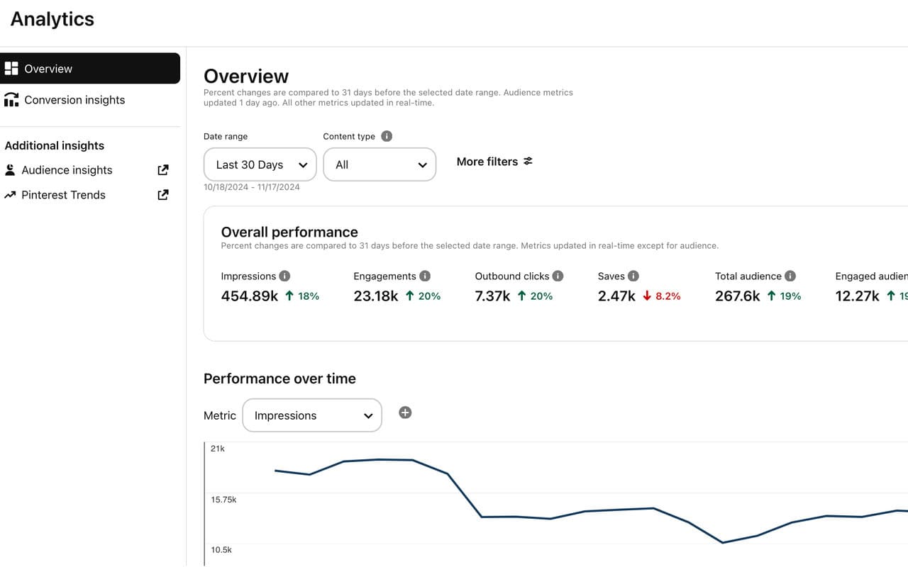 How to Make Your Pinterest Account Grow Your Traffic - Twins Mommy